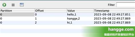 Spark Sparksql使用详解5（kafka的读取与写入）
