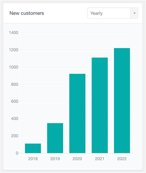 WooCommerce Analytics Tracking And Dashboard Users Insights