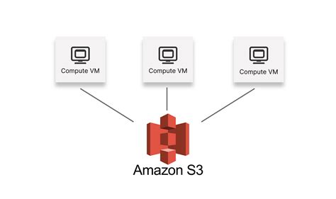 The Analytical Application Stack Opportunities And Challenges In… By Davis Treybig Towards