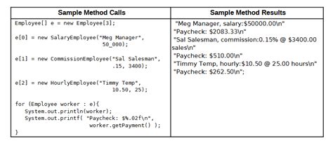 solved problem 2 employee 10 points software design