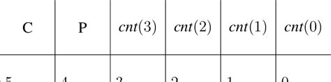 Control Packet Structure Download Scientific Diagram