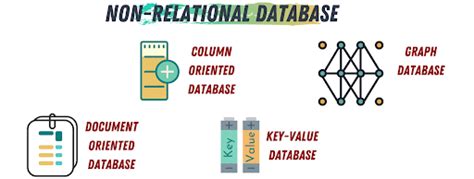 Sql Vs Nosql Le Principali Differenze Tra I Database Sql E Nosql