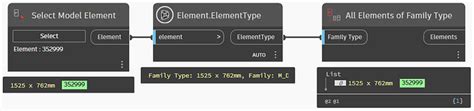 Type To Instance Revit Dynamo