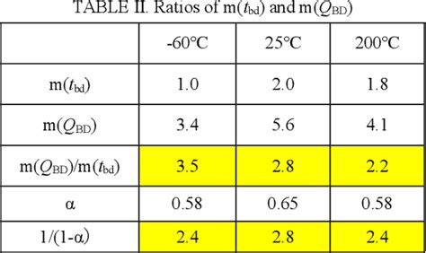 Figure 11 From Classification Of Commercial Sic Mosfets Based On Time Dependent Gate Current