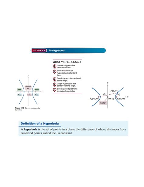 The Hyperbola Studocu