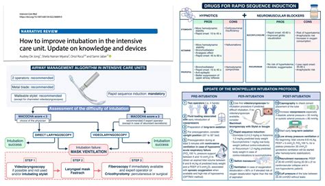 Tracheal Intubation In Icu Intensive Care Medicine