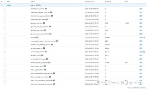 Zabbix 基础系列二十 Zabbix监控redis自定义监控项实战 知乎