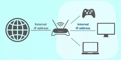 networkingfundamentals networking cybersecurity learning growthmindset techskills it