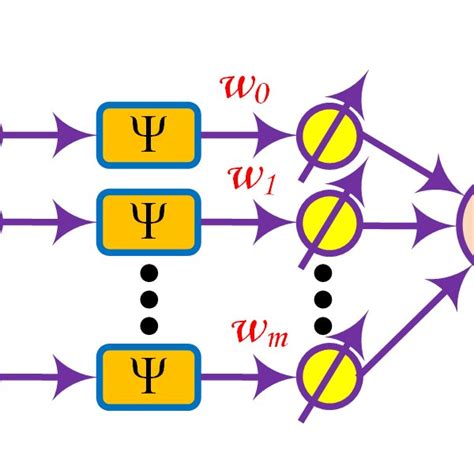 neuro network q learning based full recurrent adaptive neurofuzzy download scientific diagram