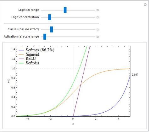 Plotting How Do I Control The Spacing And Font Size For My Plot