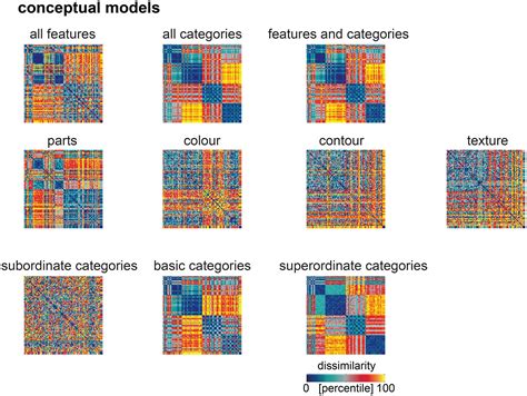 Frontiers Deep Convolutional Neural Networks Outperform Feature Based