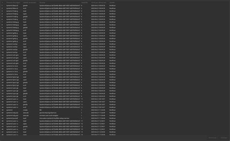 Selinux Detects Multiple Problems With Normal System Processes Fedora