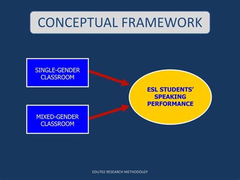 Single Gender And Mixed Gender Classroom Pptx