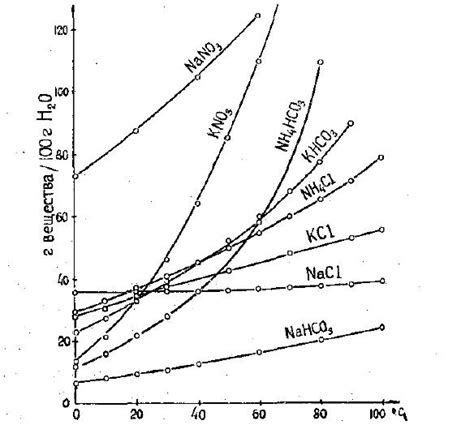 Напрямок протікання реакцій