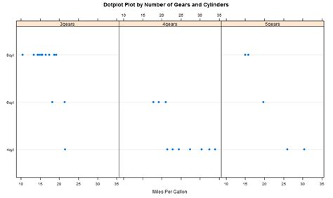 R Is It Possible To Place Panel Labels At The Bottom In Lattice