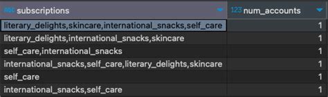 Hacking Mysqls Jsonarrayagg Function To Create Dynamic Multi Value Dimensions Towards Data