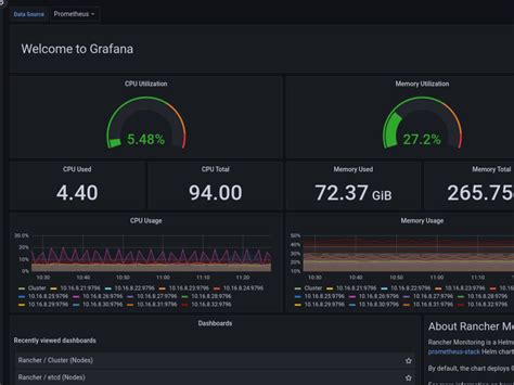 deploy kubernetes cluster with rke2 upwork
