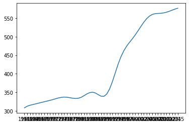 Matplotlib Visualisation de données MonCoachData