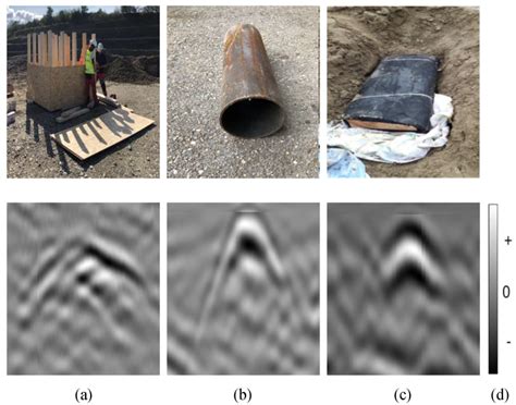 Classification Of Buried Objects From Ground Penetrating Radar Images
