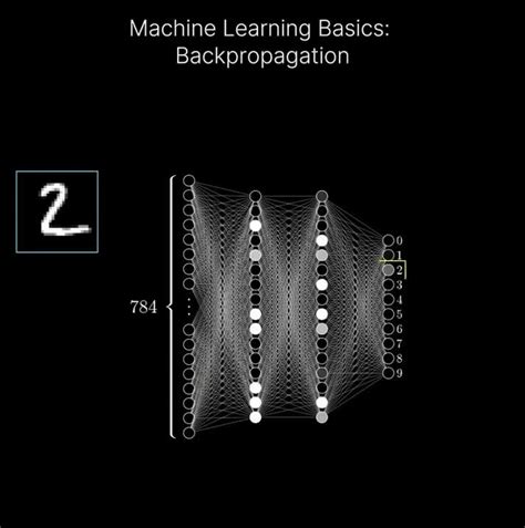Tom Allen On Linkedin Machinelearning Deeplearning Neuralnetworks Ai Datascience