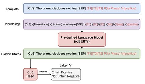 Differential Entailment Approach Download Scientific Diagram