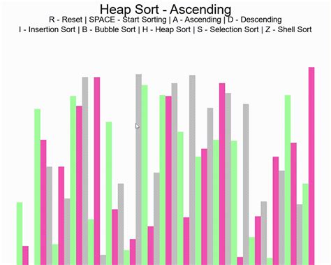 github dinowithcurls algovisualizer