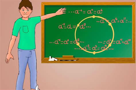 31 Facts About Cyclic Groups