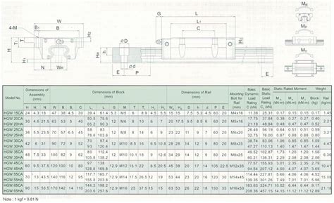 HG HGL Series Linear Guideways