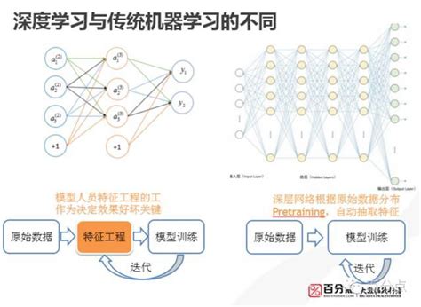 深度学习帮助理解文本中的情感语义信息 知乎