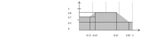 Fuzzy Logic Rahmadya Trias Handayanto