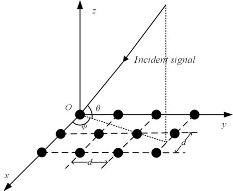Geometry Of The 12 Element Rectangular Array Download Scientific Diagram