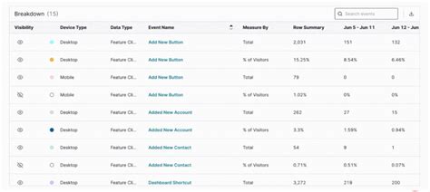 Introducing The New And Improved Data Explorer Pendo Blog