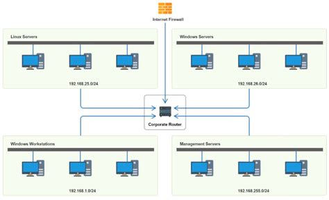 Free Comptia Network N10 009 Sample Questions Certstime