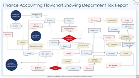 Finance Accounting Flowchart Powerpoint Ppt Template Bundles Ppt Example