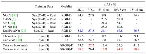 Cppf Yang You Guibas Lab