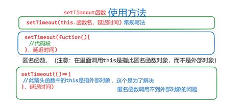 计时器settimeout（）函数、setinterval函数计时器函数 Csdn博客