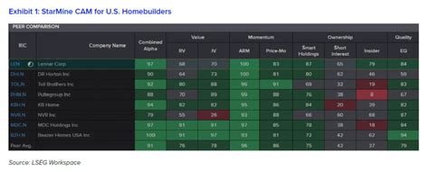 Lseg Workspace On Linkedin Lsegworkspace