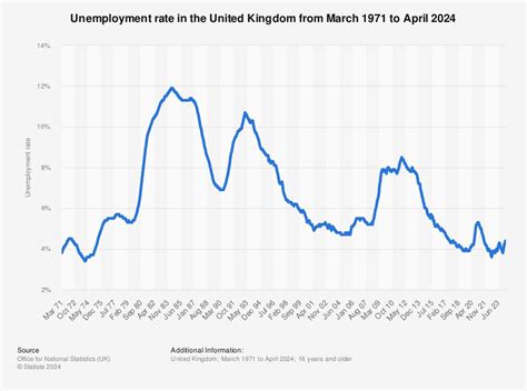 Paul Smith On Linkedin Learninganddevelopment Digitallearning Instinct Elearning Contract
