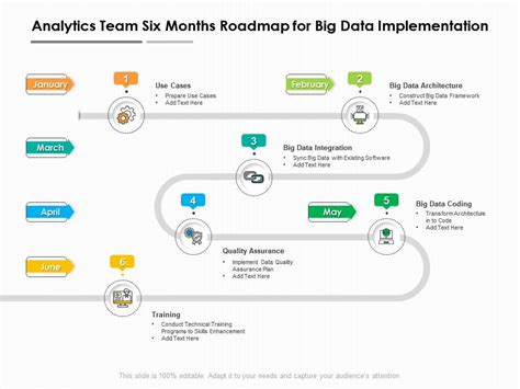 Analytics Team Six Months Roadmap For Big Data Implementation Presentation Graphics