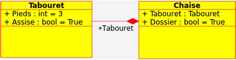 Concepts Avanc S Python H Ritage Simple H Ritage Multiple Et M Taclasse