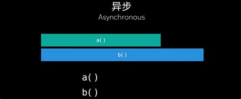 快速理解 并发并行同步异步 時光心向阳 博客园