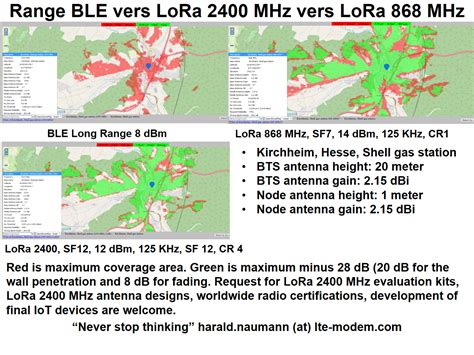 LoRa Module MHz