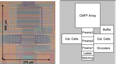 Figure 3 From A 5 Bit 32 Gss Flash Adc With A Digital Offset Figure 3 From A 5 Bit 32 Gss Flash Adc With A Digital Offset
