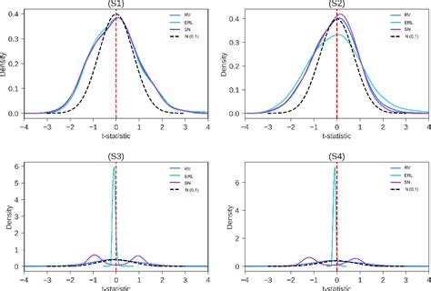 Figure 1 From Scalable Analysis Of Bipartite Experiments Semantic Scholar