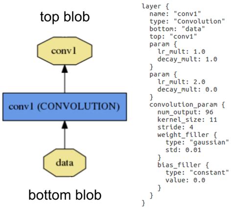 Vision Based Grasp Learning For Prosthetics