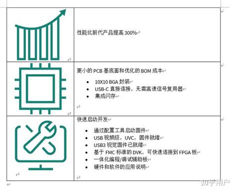 如何评价英飞凌推出业界首款 Usb 10gbps 外设控制器ez Usb™ Fx10，产品有什么特点 知乎