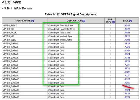 tda4vm does tda4 have vin port to connect to ds90ub914 processors forum processors ti