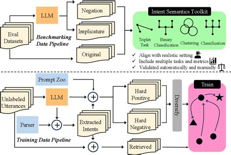 Figure 1 From Can Your Model Tell A Negation From An Implicature