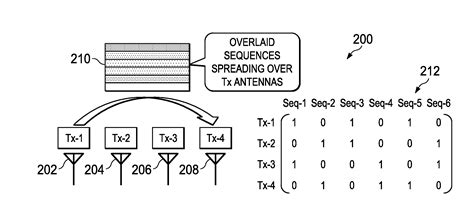 Systems And Methods For Open Loop Spatial Multiplexing Schemes For