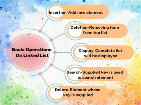 Linked List And Its Operations Traversal Ppt